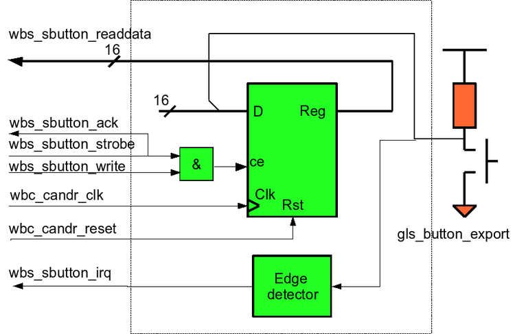 A simple design with Wishbone bus - ArmadeusWiki